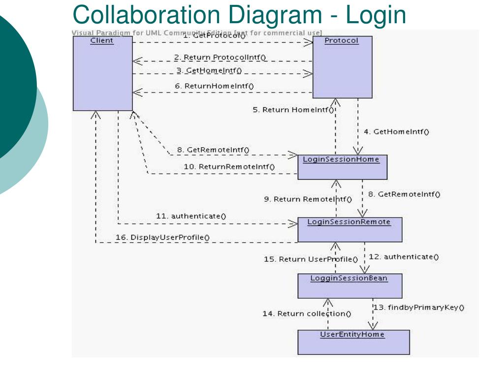 PPT - Virtual Classroom PowerPoint Presentation, free download - ID:395052