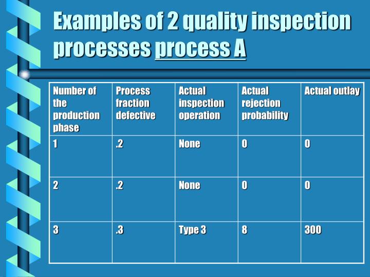 PPT - Product Quality Inspection PowerPoint Presentation - ID:395720