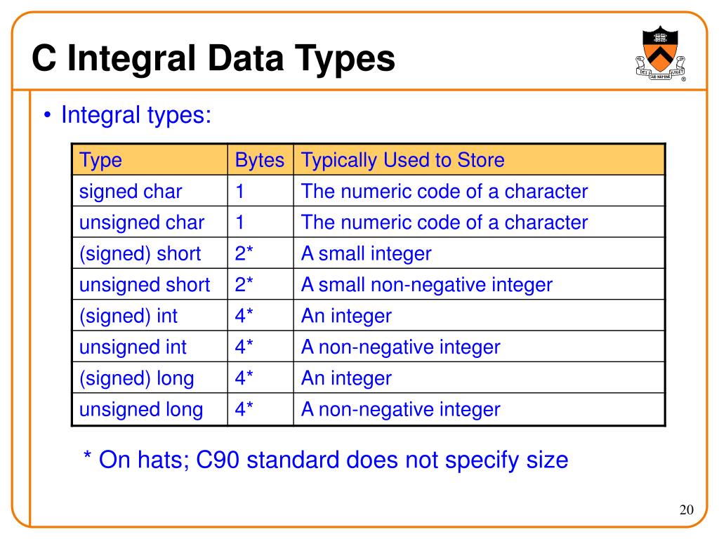 PPT - Integral Data Types in C PowerPoint Presentation - ID:396073 PPT - Integral Data Types in C PowerPoint Presentation - ID:396073