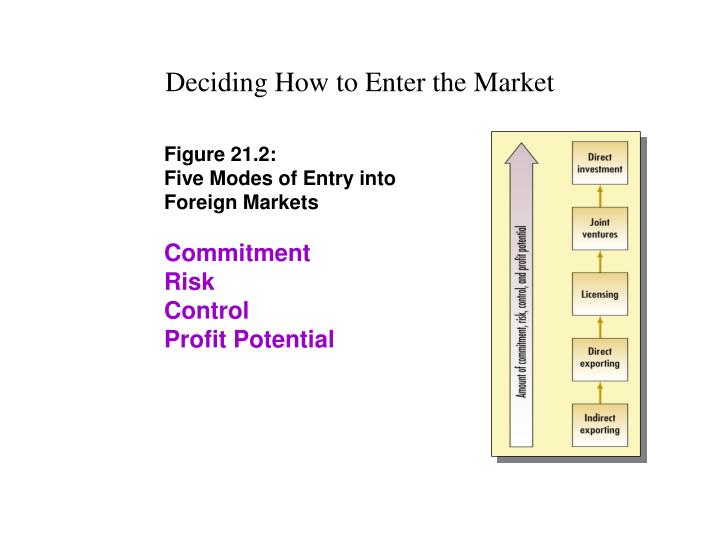 PPT - Tapping Into Global Markets (Chapter 21) PowerPoint Presentation ...