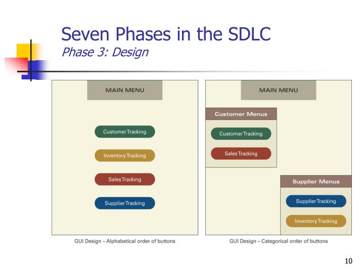 PPT - Chapter 6 Systems Development Steps, Tools, and Techniques ...