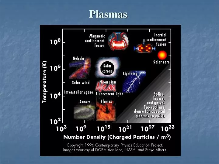 PPT - Plasmas PowerPoint Presentation, free download - ID:396460