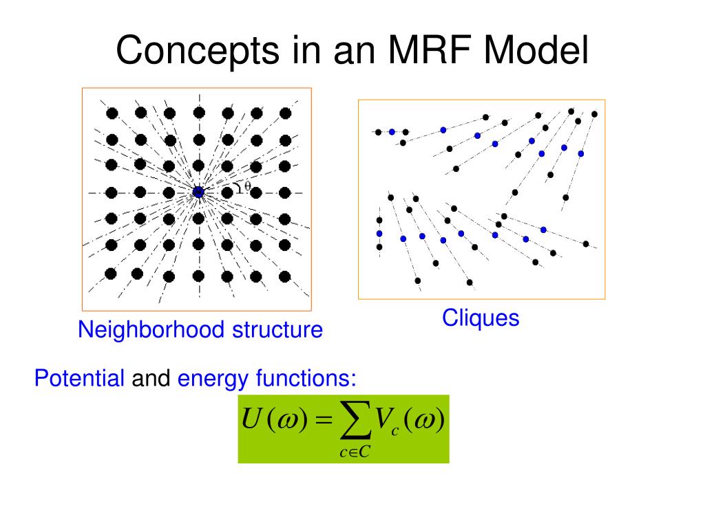 Ppt Mrf Based Edge Directed Interpolation Powerpoint Presentation