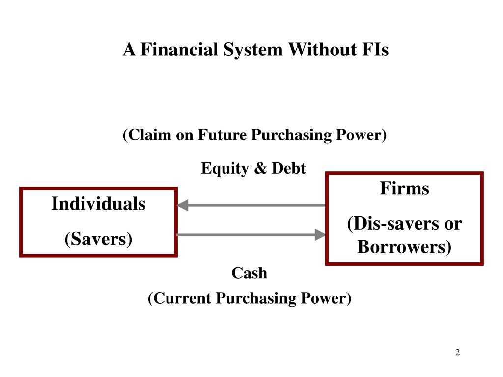 PPT - The Economic Roles of Financial Intermediaries PowerPoint ...