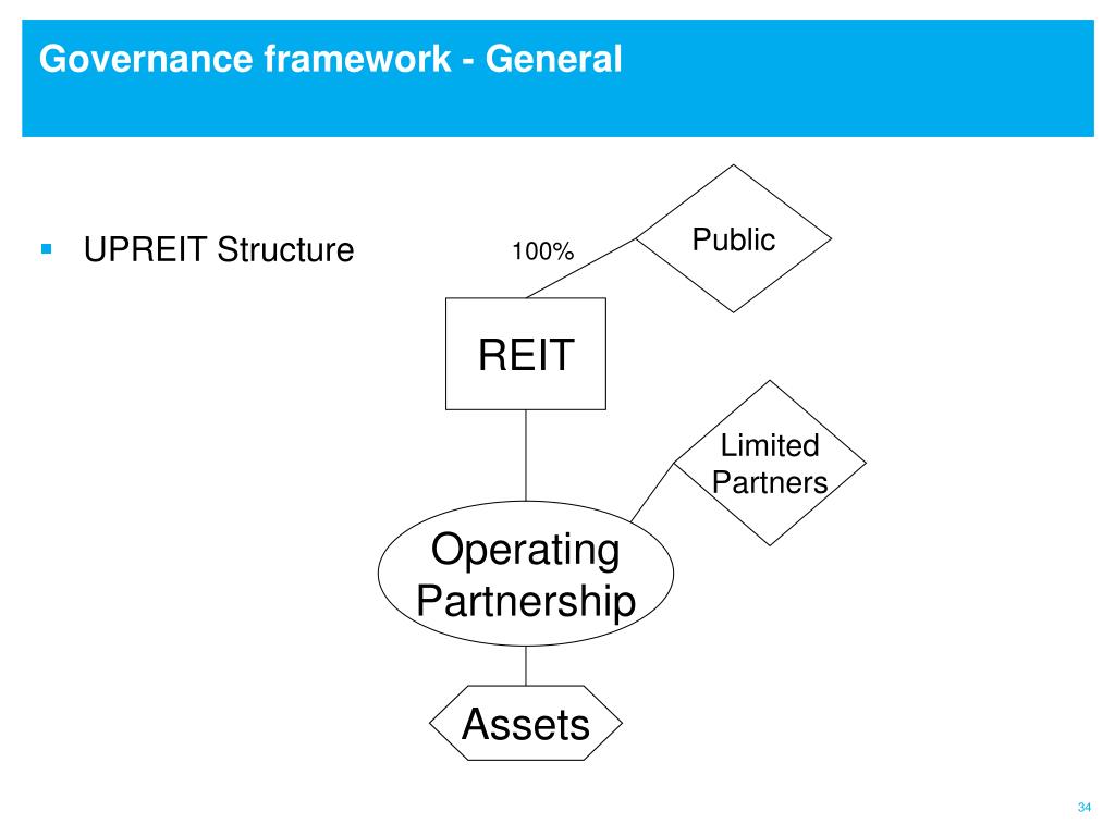 PPT - International Bar Association Conference Real Estate Investment ...