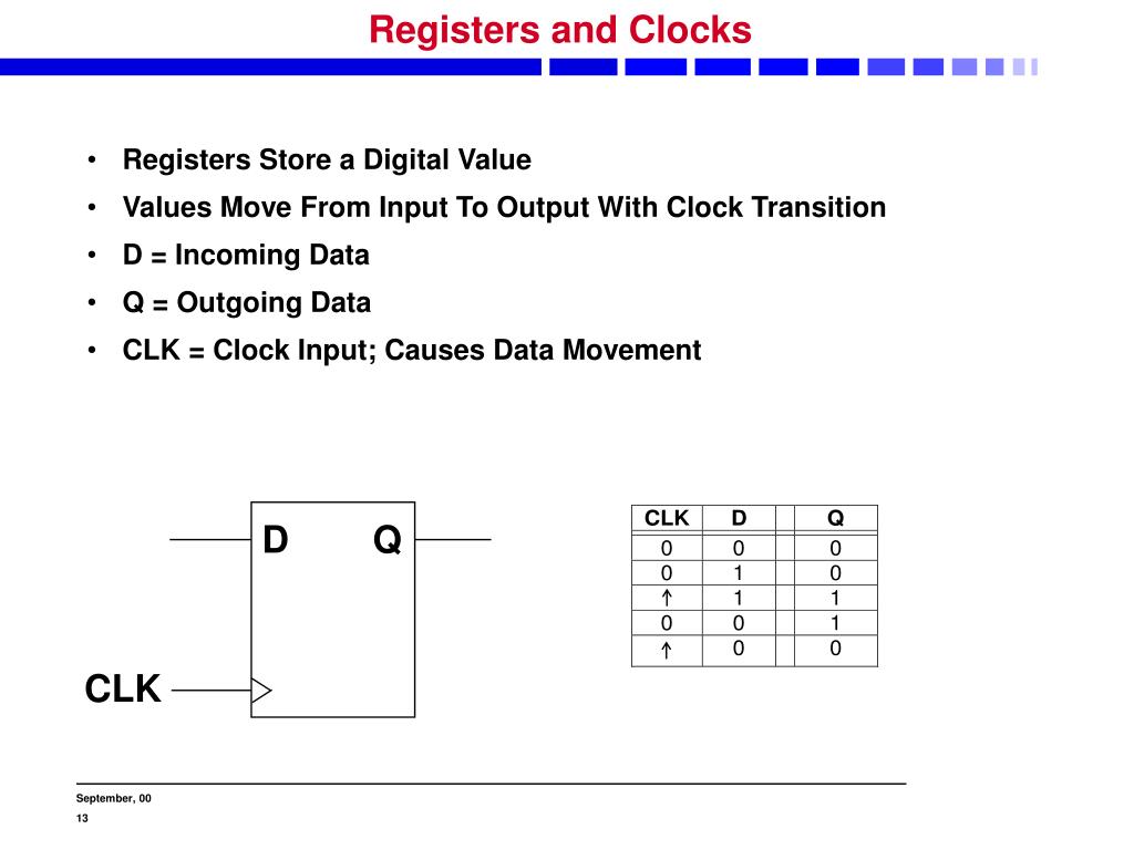 PPT - PLD Basics PowerPoint Presentation, free download - ID:397349