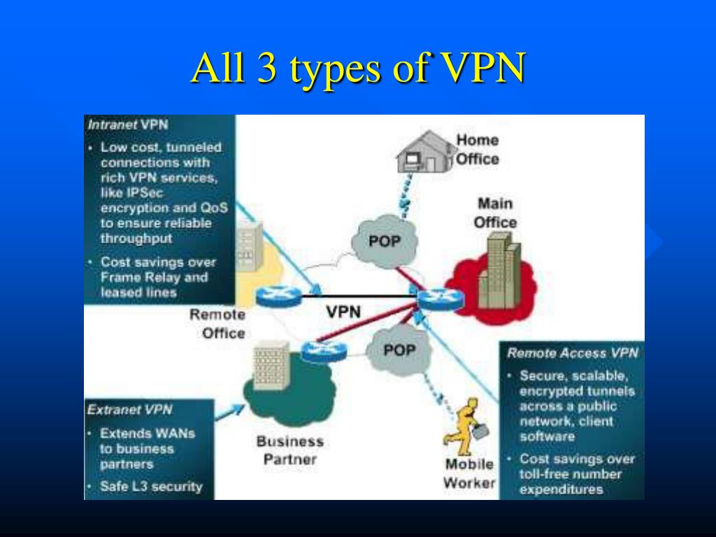 Ppt Virtual Private Networks Vpns Powerpoint Presentation Free