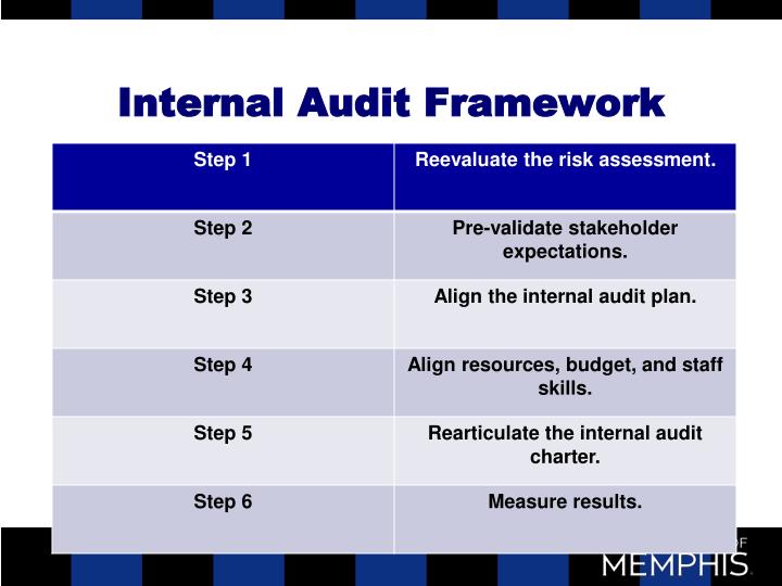 PPT - Internal Auditors’ Roles and Responsibilities PowerPoint ...
