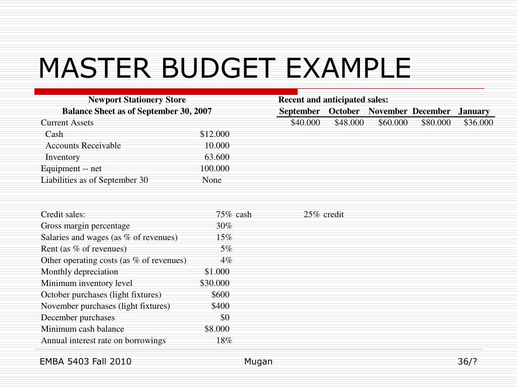 PPT Budgeting PowerPoint Presentation Free Download ID 398508 PPT Budgeting PowerPoint Presentation Free Download ID 398508