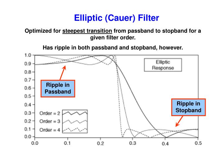 PPT - Active Filter Design Techniques - 2 PowerPoint Presentation - ID ...