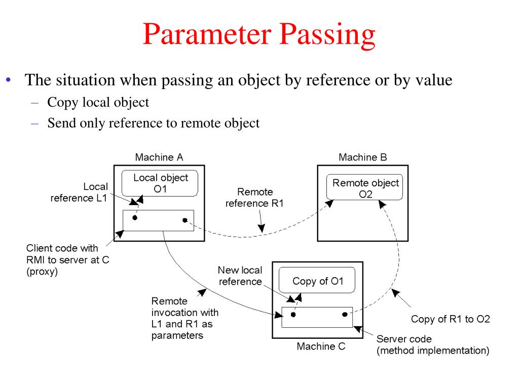 Ppt Cs 194 Distributed Systems Remote Object Invocation Message Oriented Communications 2446