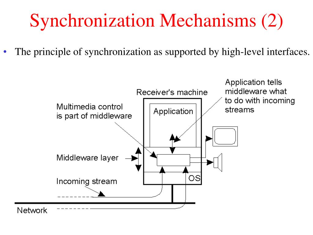 Ppt Cs 194 Distributed Systems Remote Object Invocation Message Oriented Communications 2235