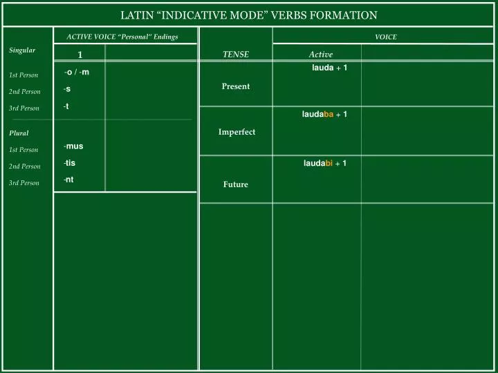 PPT - LATIN “INDICATIVE MODE” VERBS FORMATION PowerPoint Presentation ...