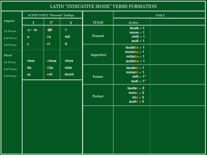 PPT - LATIN “INDICATIVE MODE” VERBS FORMATION PowerPoint Presentation ...