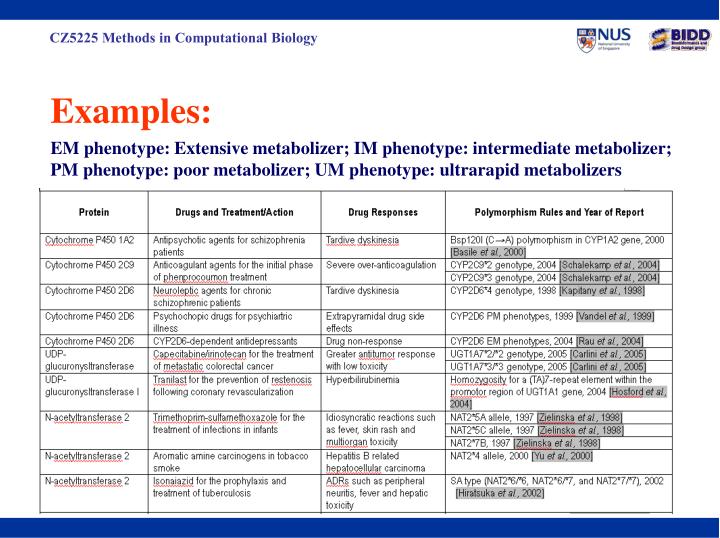 PPT - Lecture 9: Pharmacogenetics and individual variation of drug ...