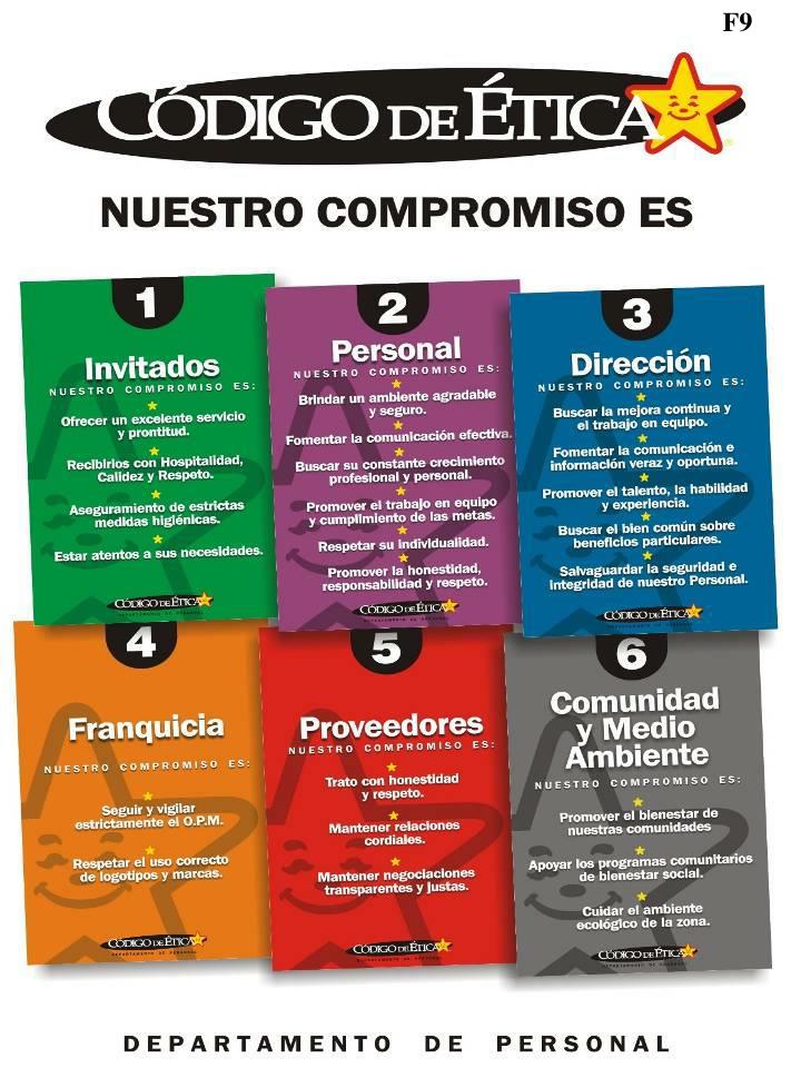 PPT - Códigos de Ética en la Empresa PowerPoint Presentation - ID:399896