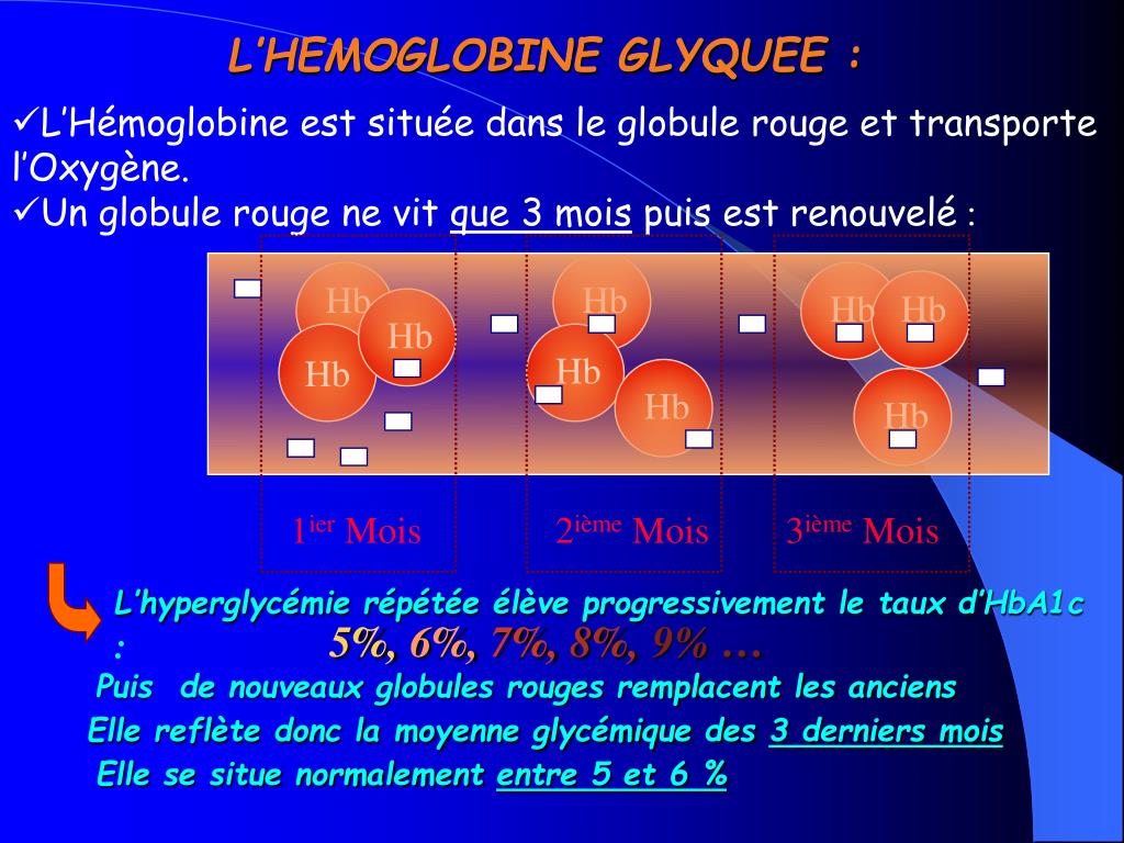 PPT - LE DIABETE PowerPoint Presentation - ID:399967