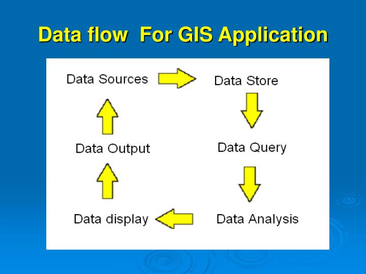 PPT - An Introduction to GIS and GPS Technology PowerPoint Presentation ...