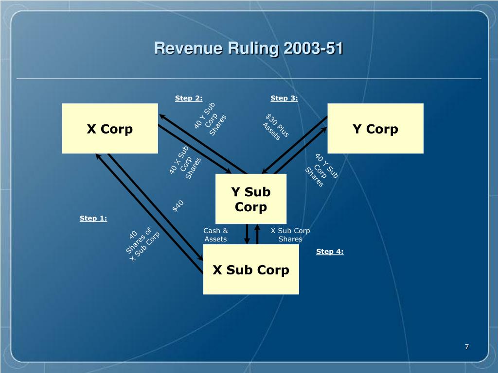 PPT - CORPORATE TAXATION I PowerPoint Presentation, free download - ID ...