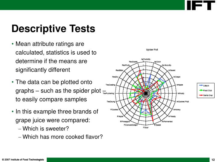 PPT - Sensory Science 101 Part II: Sensory Evaluation Methods ...