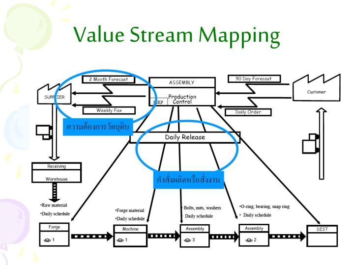 PPT - Supply Chain Model PowerPoint Presentation - ID:401286