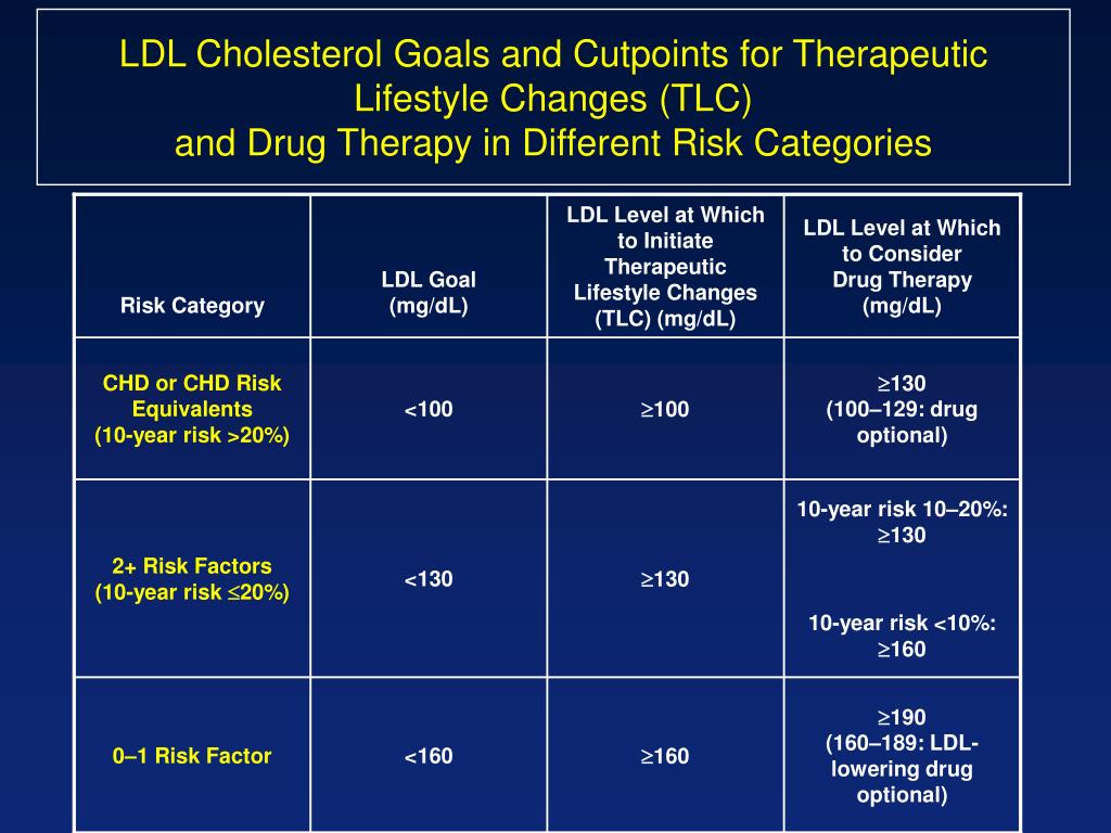 PPT - Adult Treatment Panel III (ATP III) Guidelines May 2001 ...