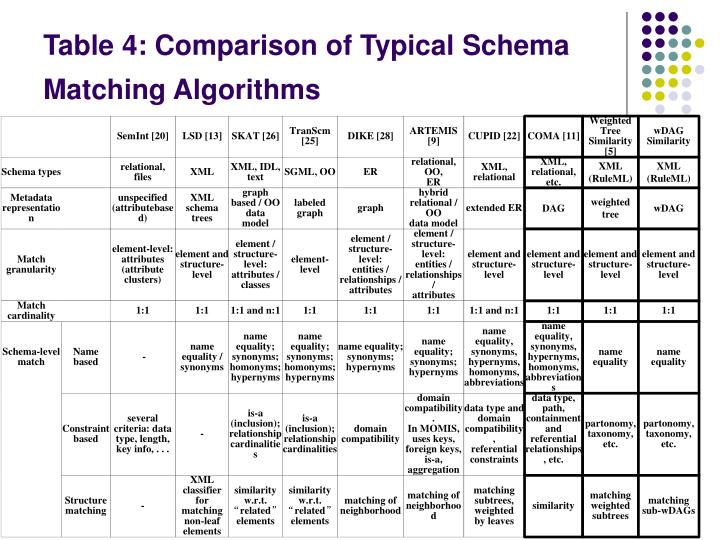 PPT - SIMILARITY OF WEIGHTED DIRECTED ACYCLIC GRAPHS PowerPoint ...