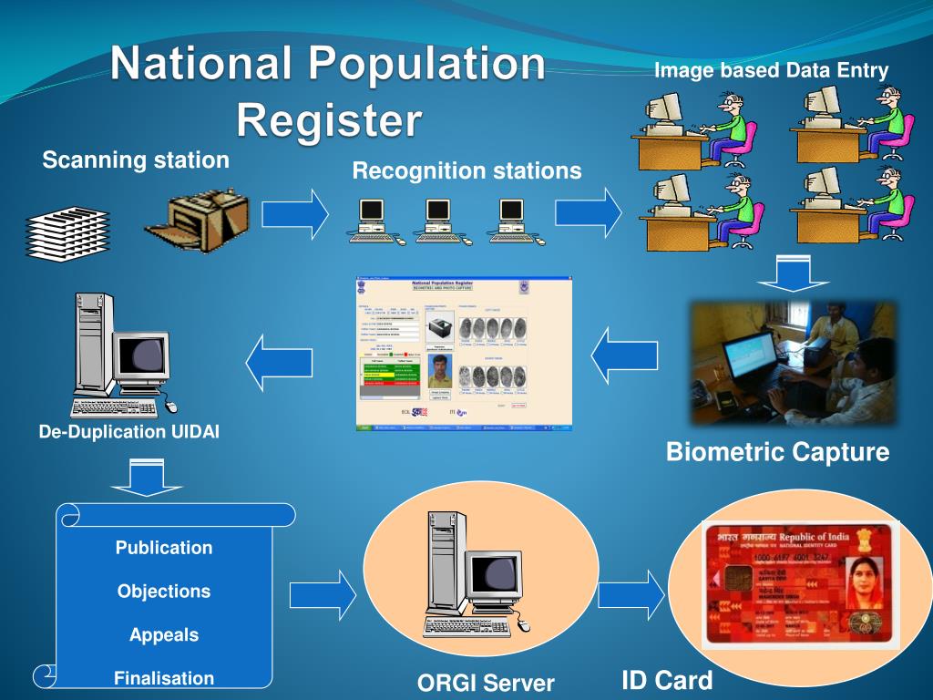 PPT - Census of India 2011 & Preparation of the National Population ...