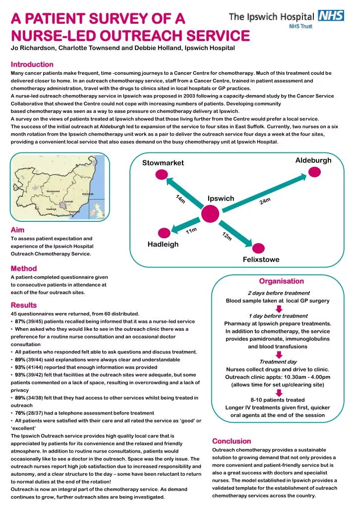 PPT - A PATIENT SURVEY OF A NURSE-LED OUTREACH SERVICE Jo Richardson ...