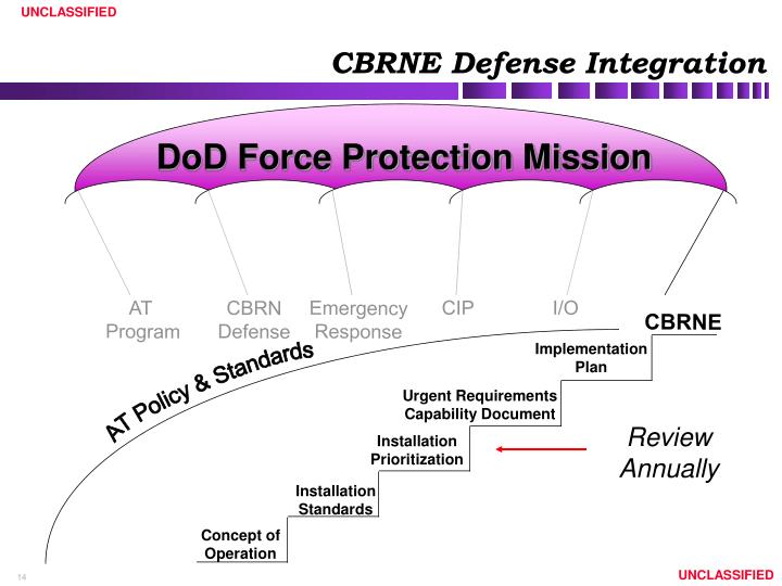 PPT - Joint Requirements Office for Chemical, Biological, Radiological ...
