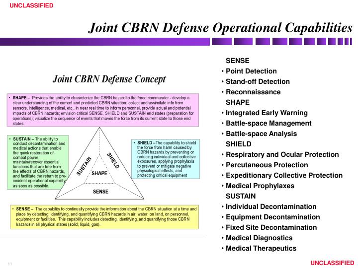PPT - Joint Requirements Office for Chemical, Biological, Radiological ...