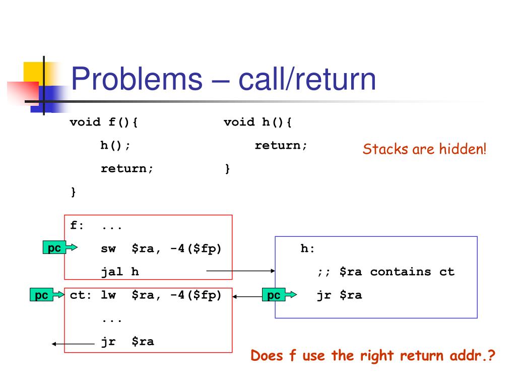 Ppt Modular Verification Of Assembly Code With Stack Based Control Abstractions Powerpoint 4276