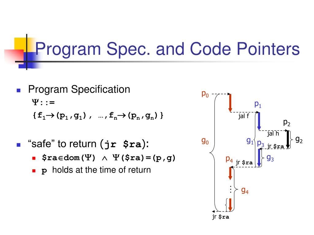 Ppt Modular Verification Of Assembly Code With Stack Based Control Abstractions Powerpoint