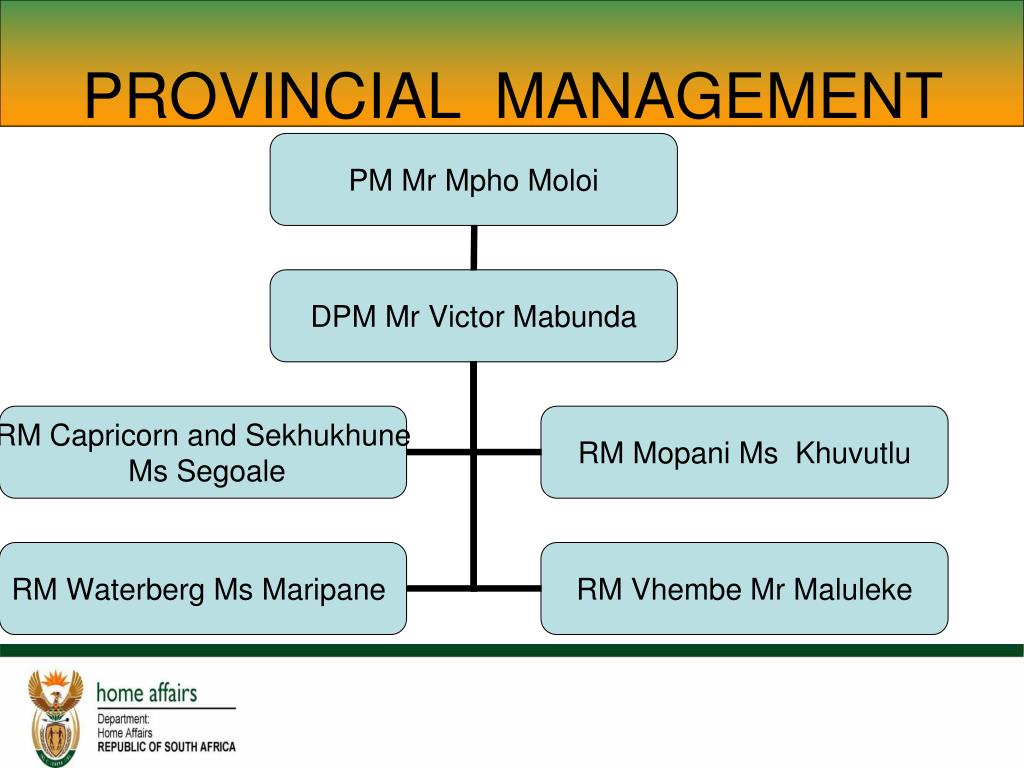 PPT - LIMPOPO PRESENTATION TO THE PORTFOLIO COMMITTEE ON HOME AFFAIRS ...