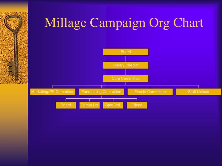 PPT - Getting to “Yes” PowerPoint Presentation - ID:402775