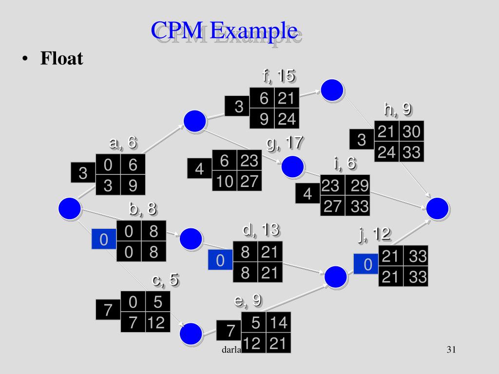 PPT - Project Management - CPM/PERT PowerPoint Presentation, free ... PPT - Project Management - CPM/PERT PowerPoint Presentation, free ...
