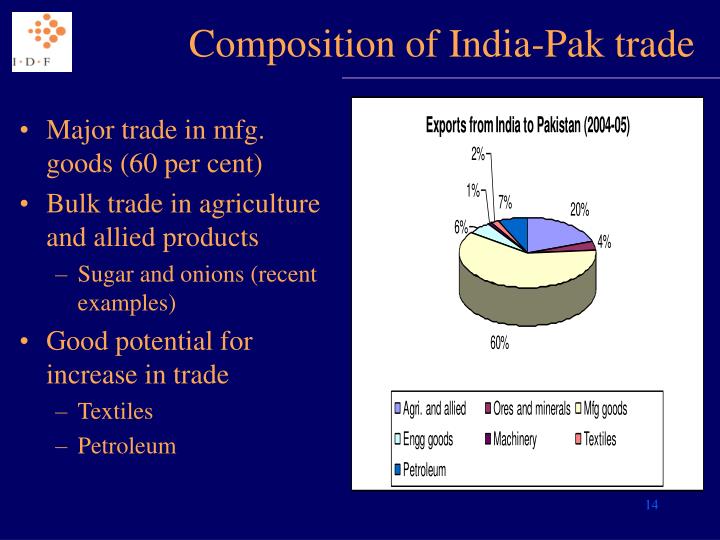 PPT - SAFTA India-Pakistan-Afghanistan Trade PowerPoint Presentation ...