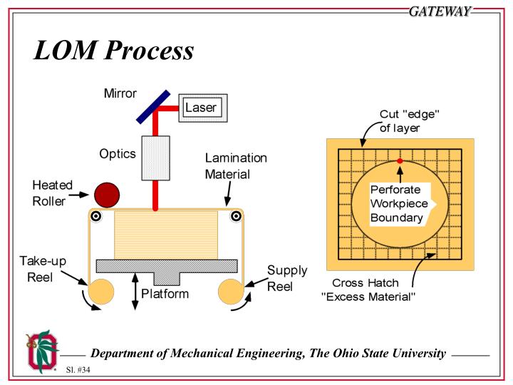 PPT - Rapid Prototyping PowerPoint Presentation - ID:403722