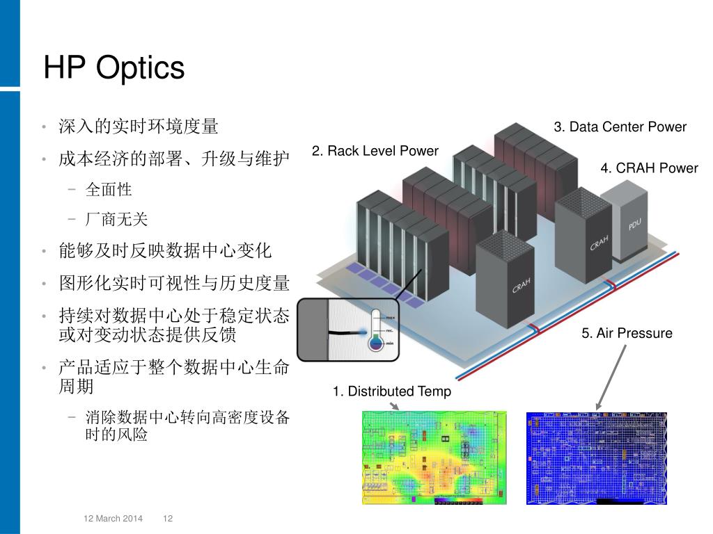 PPT - HP POD 数据中心新思维 PowerPoint Presentation, free download - ID:403739