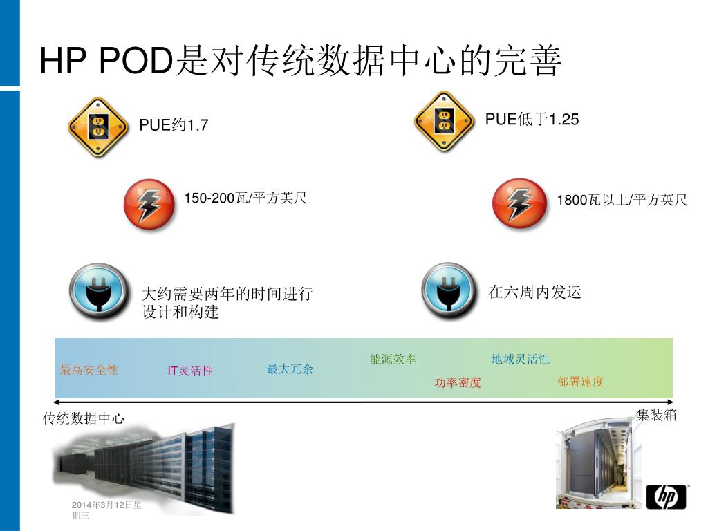 PPT - HP POD 数据中心新思维 PowerPoint Presentation, free download - ID:403739