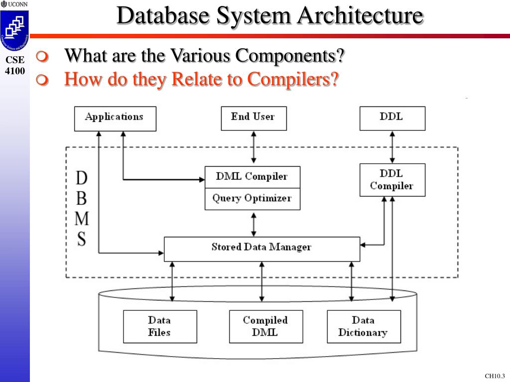 PPT - Compiler Concepts for Database Systems PowerPoint Presentation ... PPT - Compiler Concepts for Database Systems PowerPoint Presentation ...