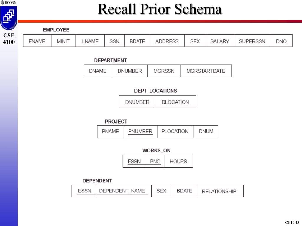 PPT - Compiler Concepts for Database Systems PowerPoint Presentation ... PPT - Compiler Concepts for Database Systems PowerPoint Presentation ...
