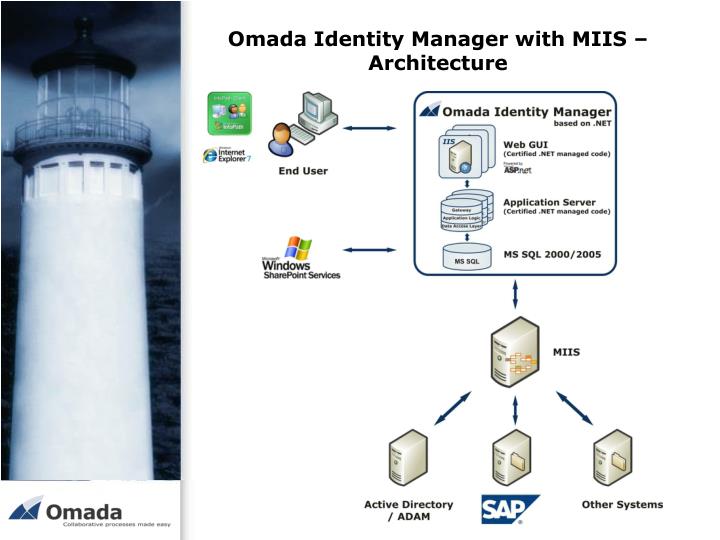 PPT - Omada Identity Manager and Microsoft Identity Integration Server ...