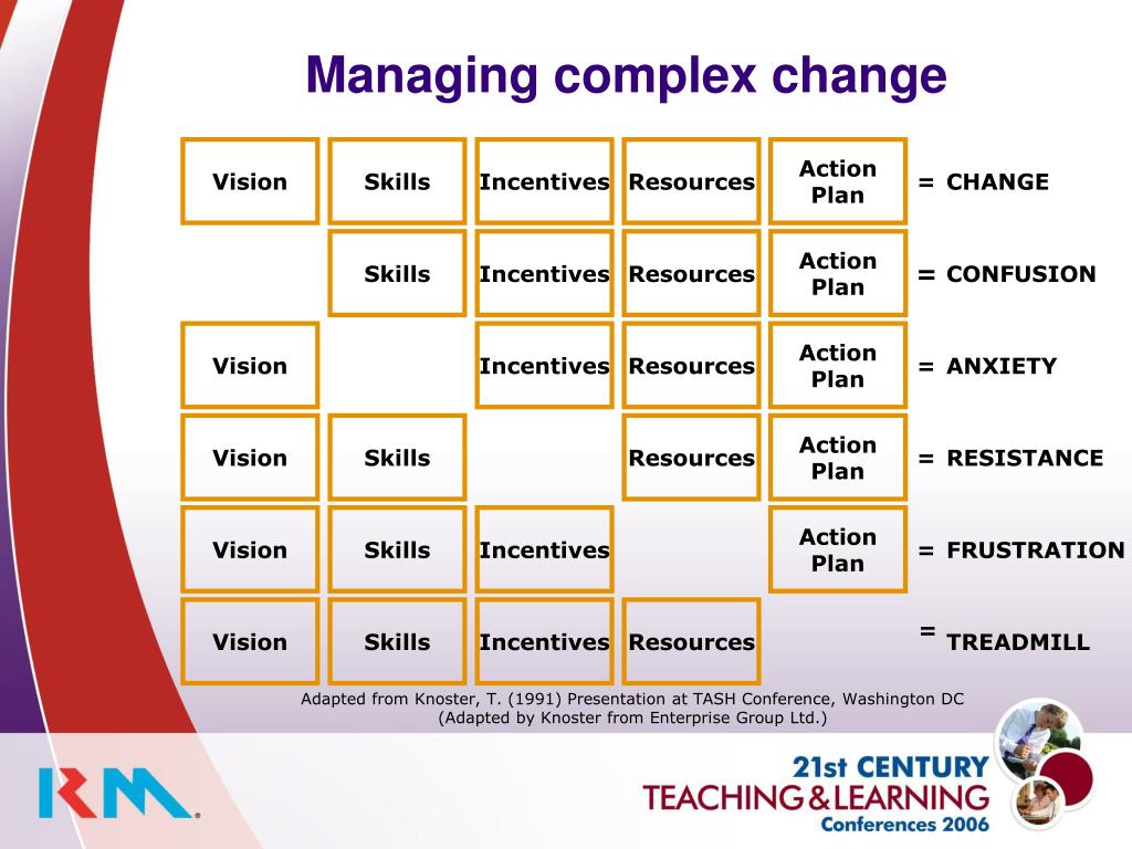 PPT - Essential pieces The jigsaw of a successful school Professor Tim ...