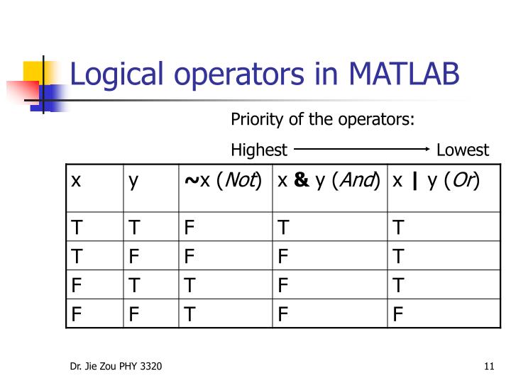 PPT - Introduction to MATLAB PowerPoint Presentation - ID:404769