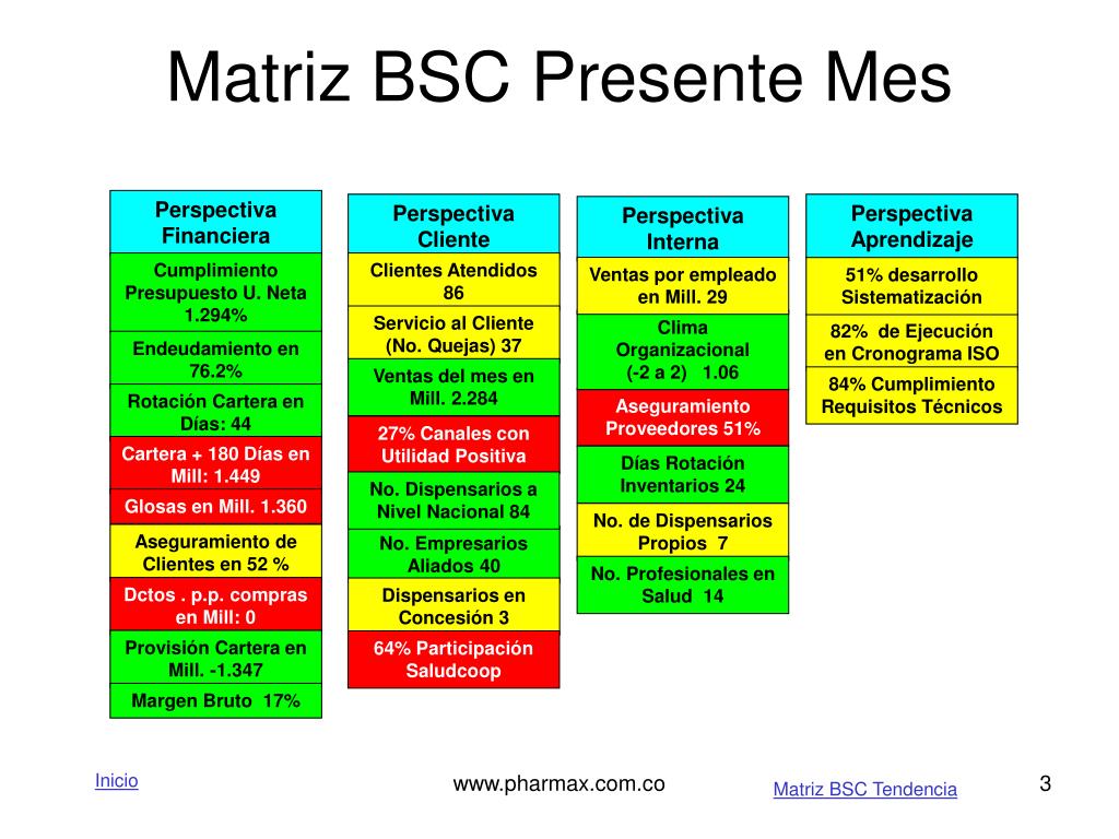 PPT - Junta Directiva Ph@rmax Red de Suministros Farmacéuticos S.A ...