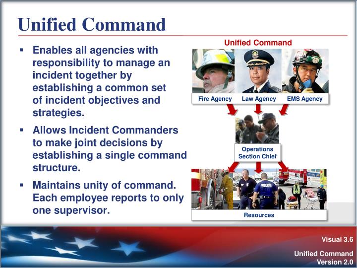 PPT - Unit 3: Unified Command PowerPoint Presentation - ID:405269 PPT - Unit 3: Unified Command PowerPoint Presentation - ID:405269