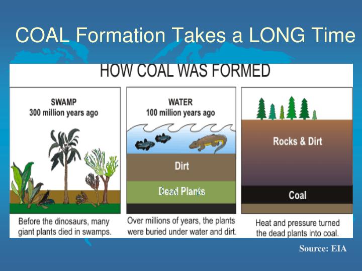 PPT - UNIT FIVE : ENERGY PowerPoint Presentation - ID:40549