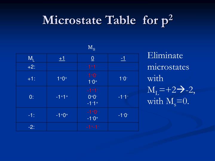 PPT - The Electronic Spectra of Coordination Compounds PowerPoint ...