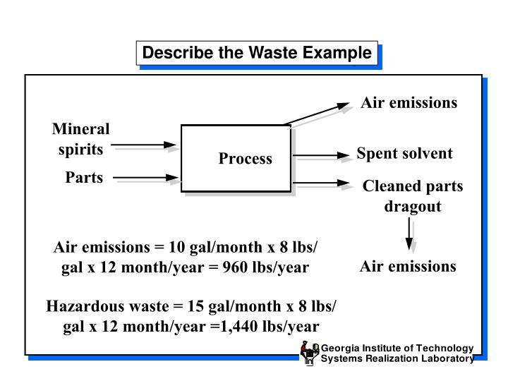 PPT - Waste Reduction and Pollution Prevention Assessment PowerPoint ...